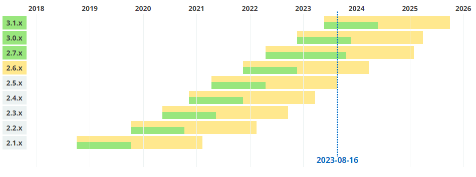 黑马Redis课程基础篇 - Slow is Fast